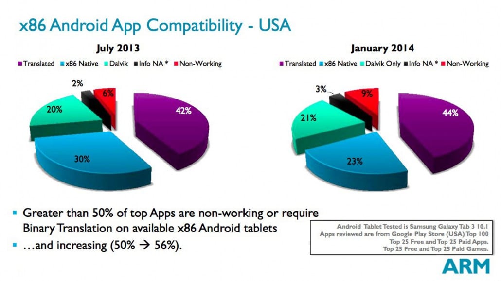 Smartface Supports Mobile Apps For Intel X86 On Android 3813